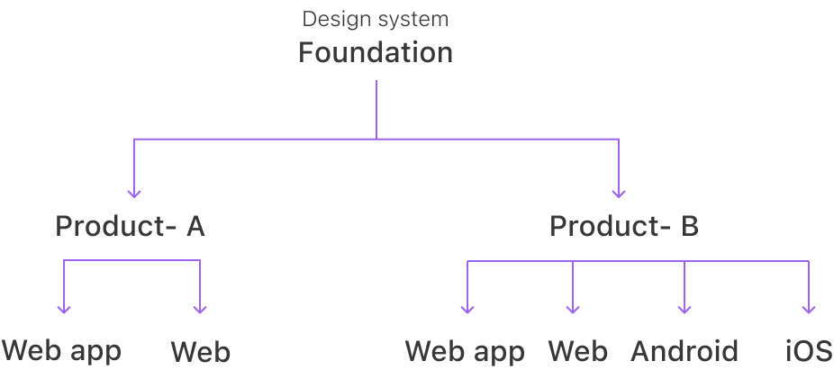 Mindy Wu | Design System